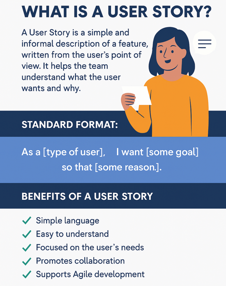 User Story - Agile Template | XPM Consulting